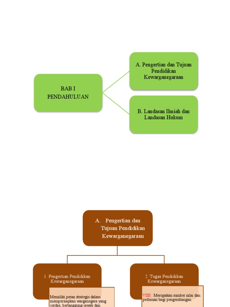 Peta Konsep PKN | PDF