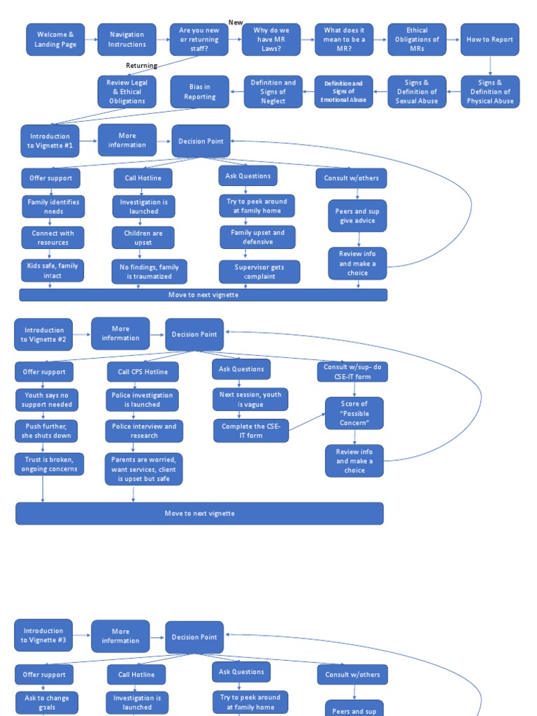 Nicole Nelson 767 Flow Chart | Download Free PDF | Psychological ...