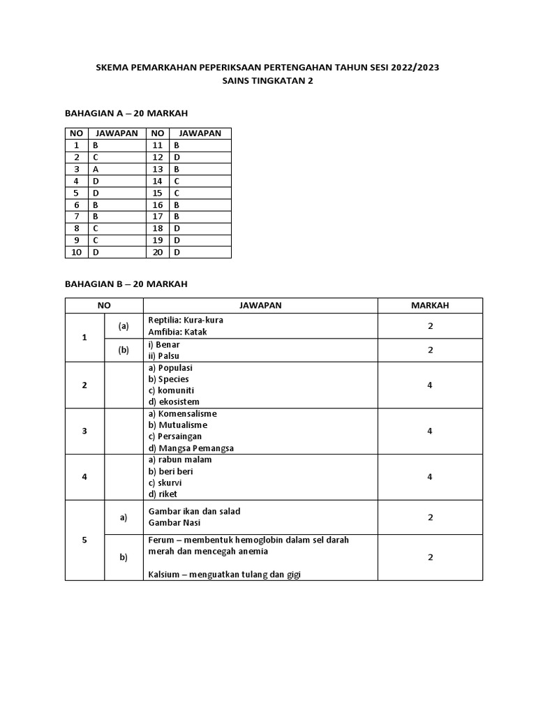 Skema Pemarkahan Peperiksaan Pertengahan Tahun Sesi 2022 | PDF