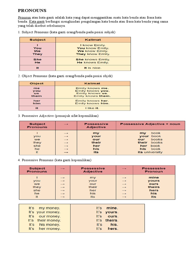 Pronouns | PDF | Language Arts & Discipline
