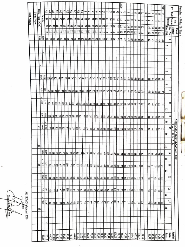 Sumur Pantau | PDF | Bukaan catur | Catur