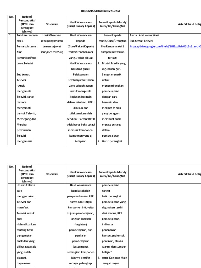 Instrumen Rencana Strategi Evaluasi-Paud | PDF