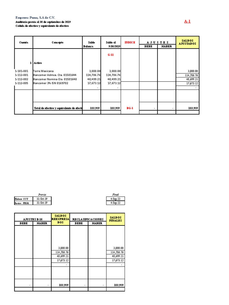 Cedulas | PDF | Business | Economias