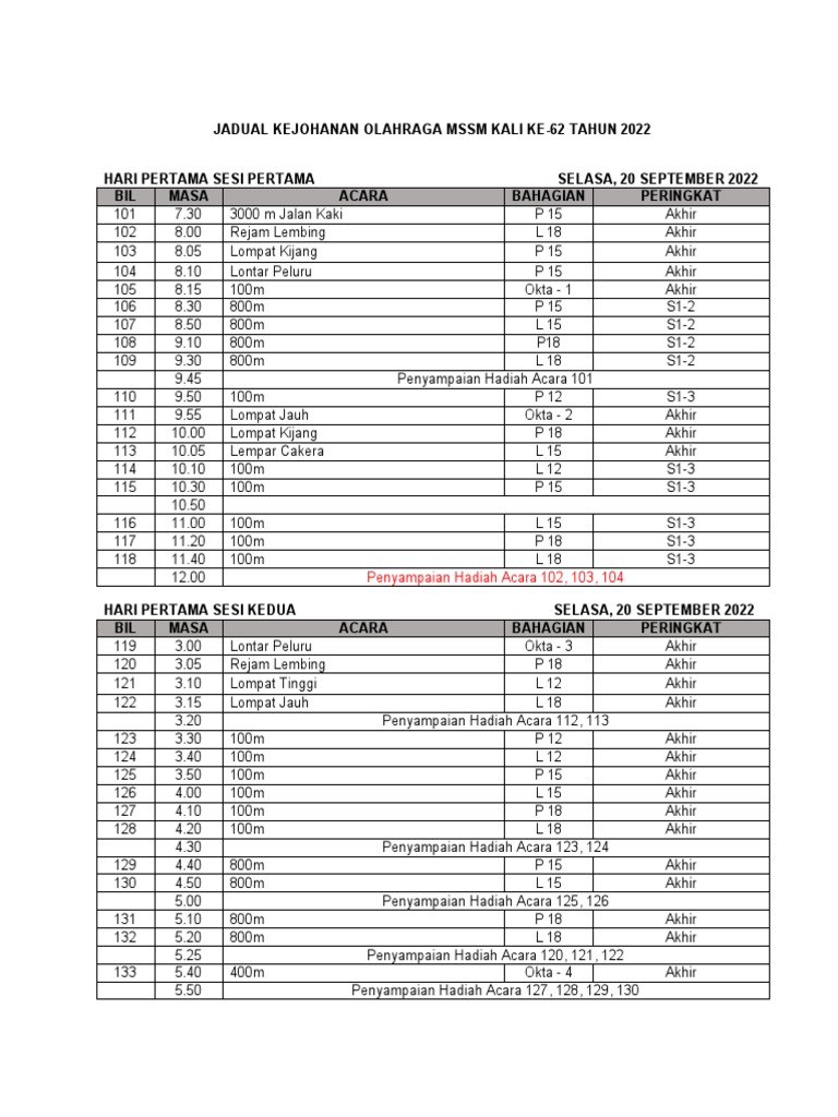 Jadual Pertandingan Olahraga MSSM Kali Ke 61 2022 Ubah (Final) | PDF