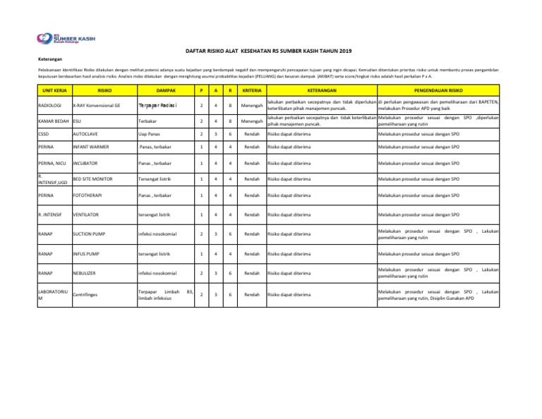 Risk Register Alkes | PDF