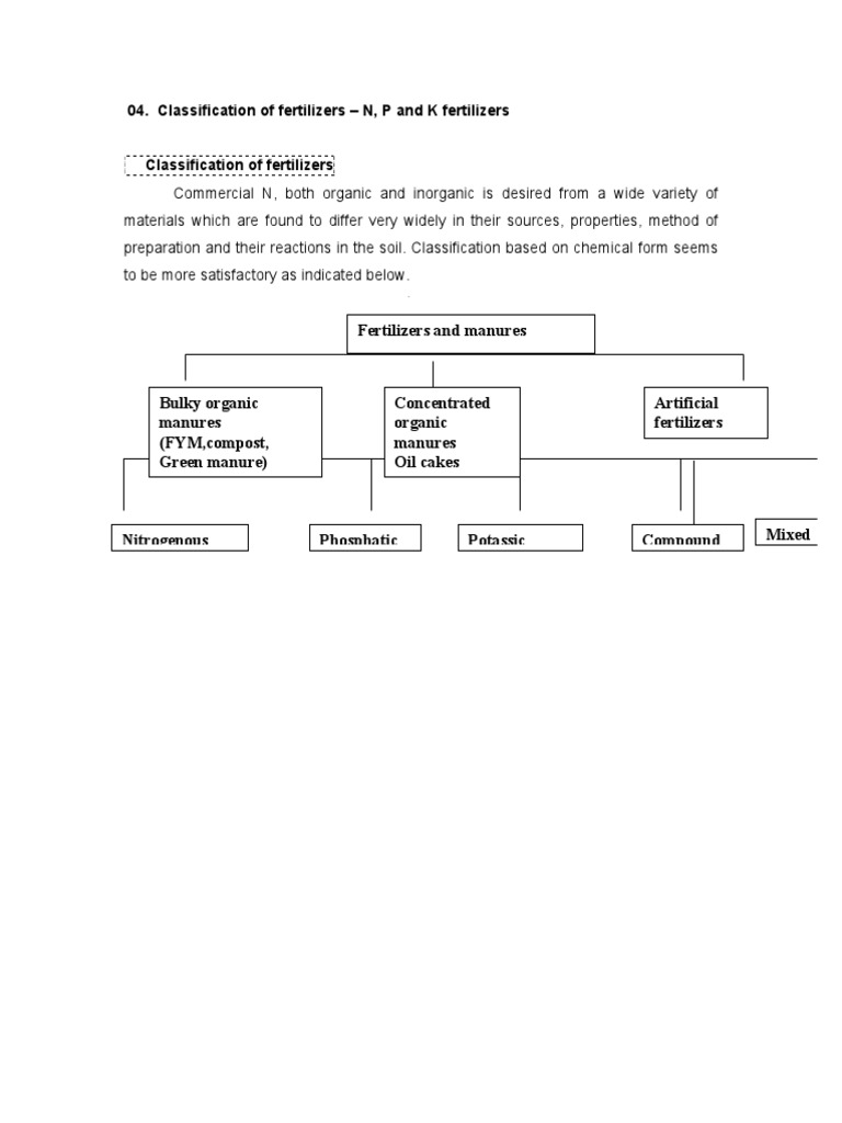 Classification Of Fertilizers Pdf Fertilizer Ammonium