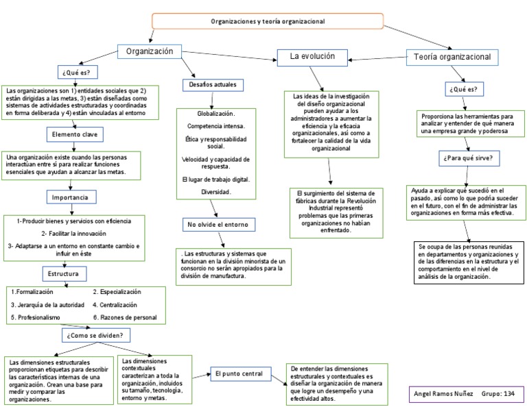 Mapa Conceptual | PDF