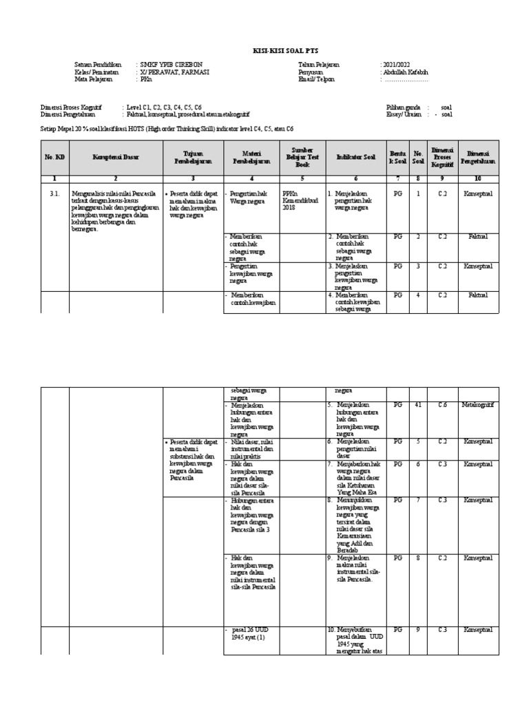 KISI-KISI PKN Kelas X | PDF