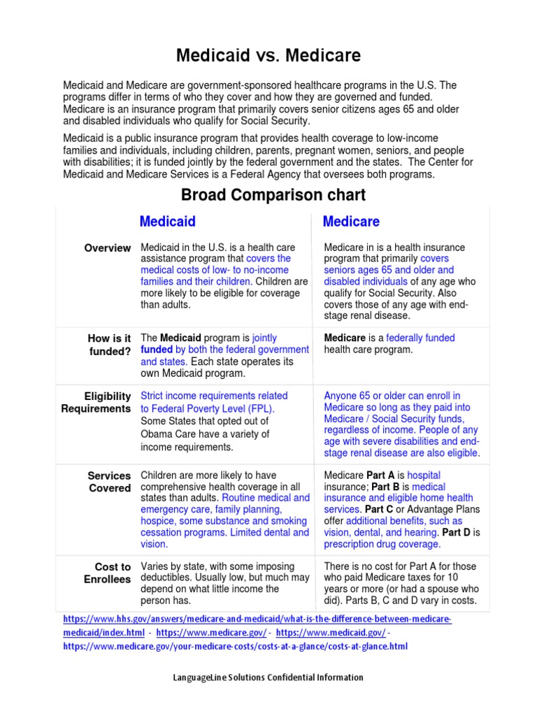 9 - Medicaid vs. Medicare Basic Comparison | PDF | Medicaid | Medicare ...