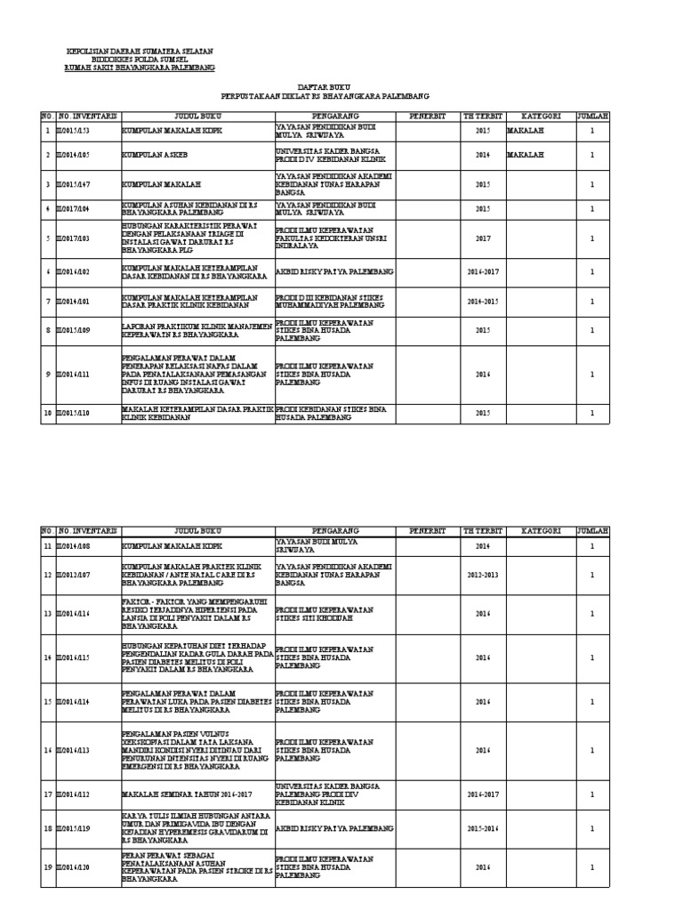 Daftar Buku Perpustakaan | PDF