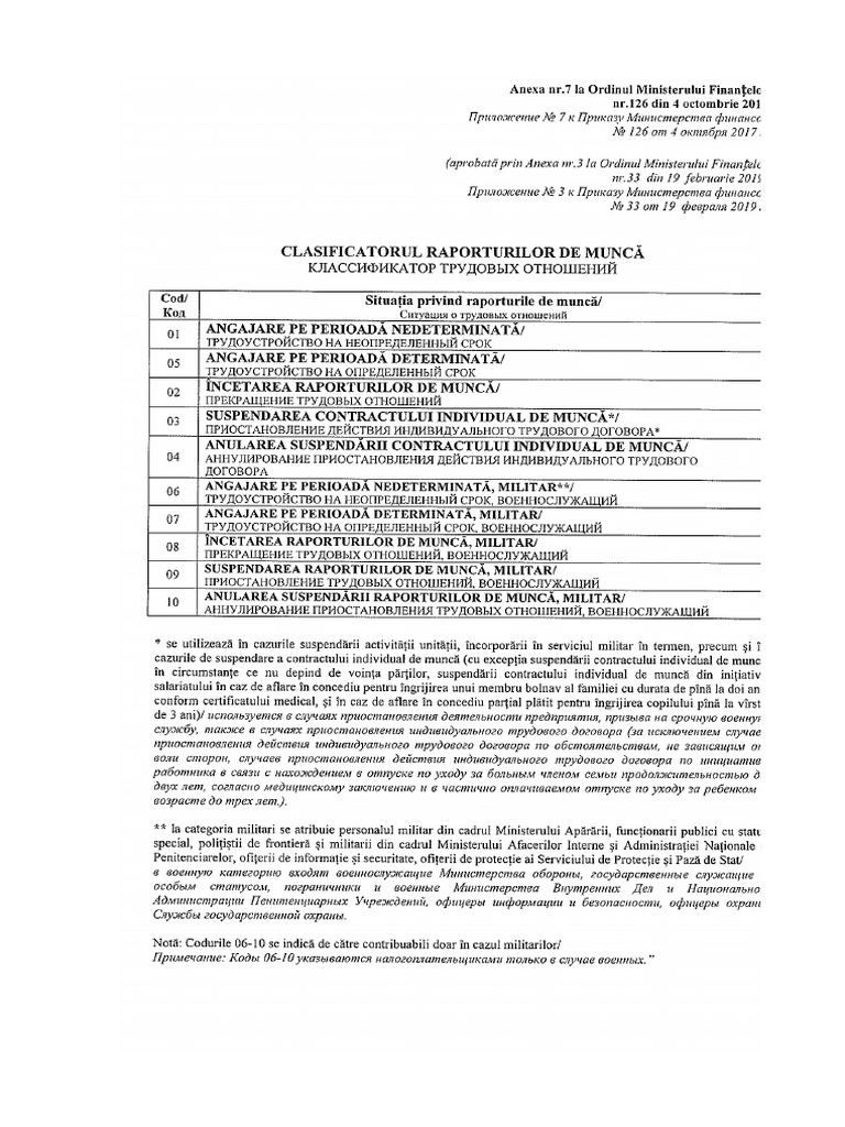 Public Publications 4907473 MD Clasificatorul | PDF