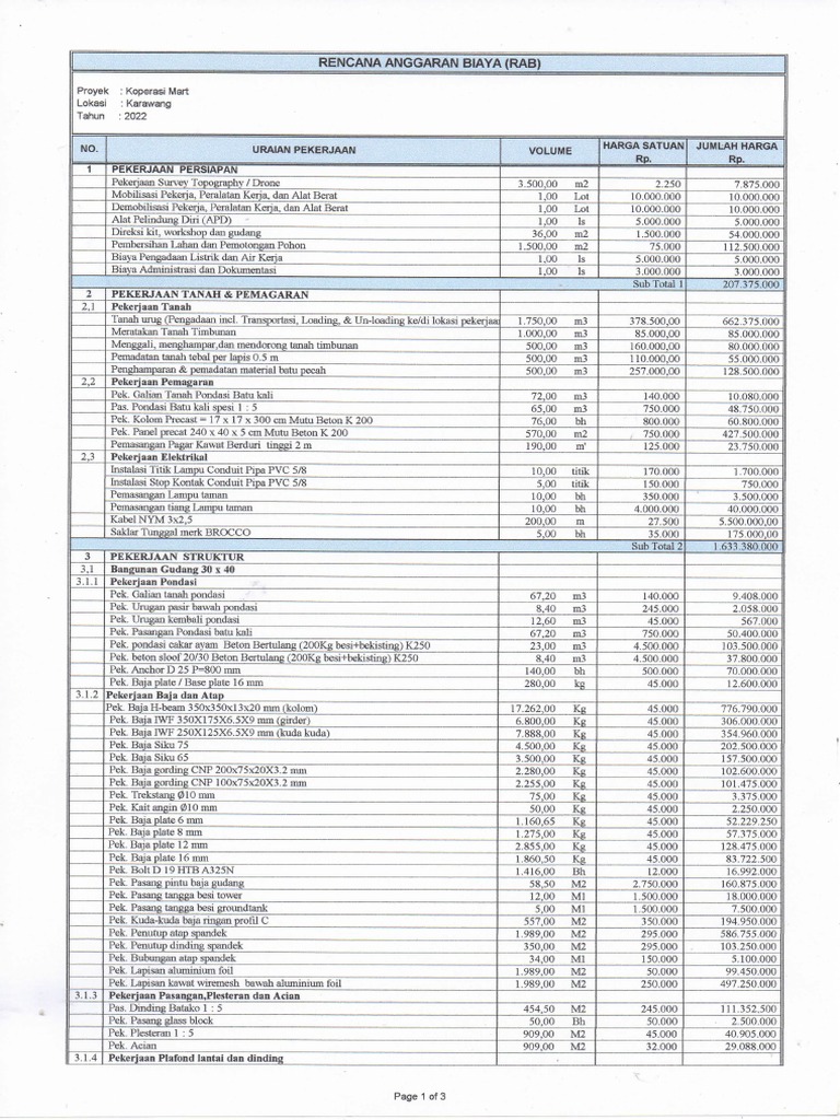 Scan RAB Koperasi Mart Karawang - 220915 - 165426 | PDF