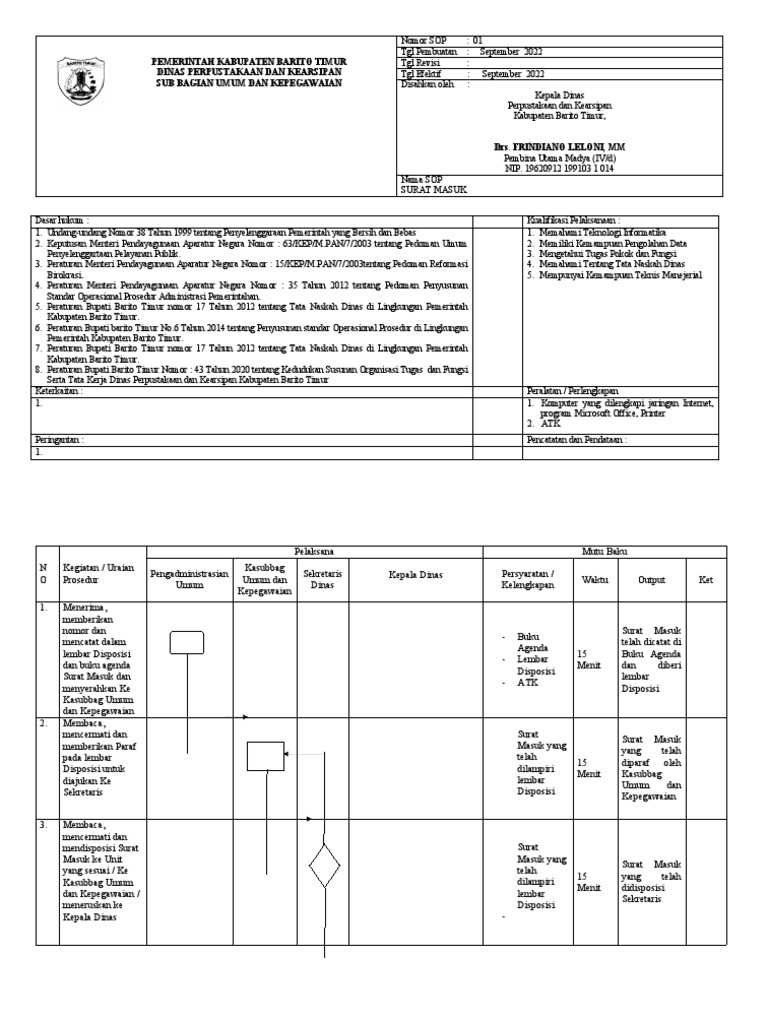Sop Dinas Perpustakaan Dan Kearsipan Tahun 2022 | PDF