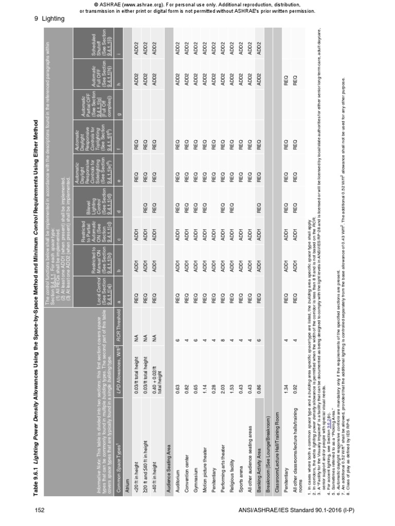 ASHRAE2016 Sect9 Lighting SPXSP LPD Table 9 6 1 | PDF | Lighting ...