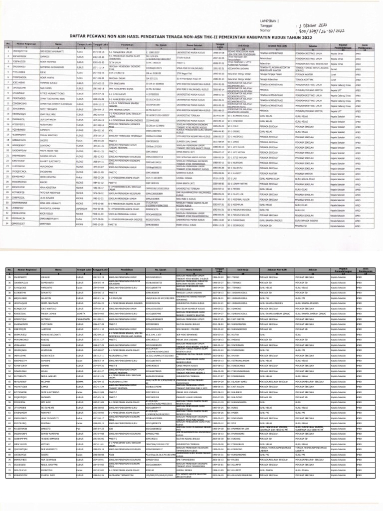 Lampiran I. PENDATAAN NON-ASN THK-II 2022 | PDF