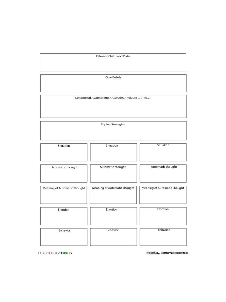 Cognitive Distortion Diagram | PDF