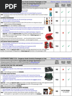 IATA DGR 66 Edition 2025 Significant Changes 1725288532 | PDF | Dangerous Goods | Sodium