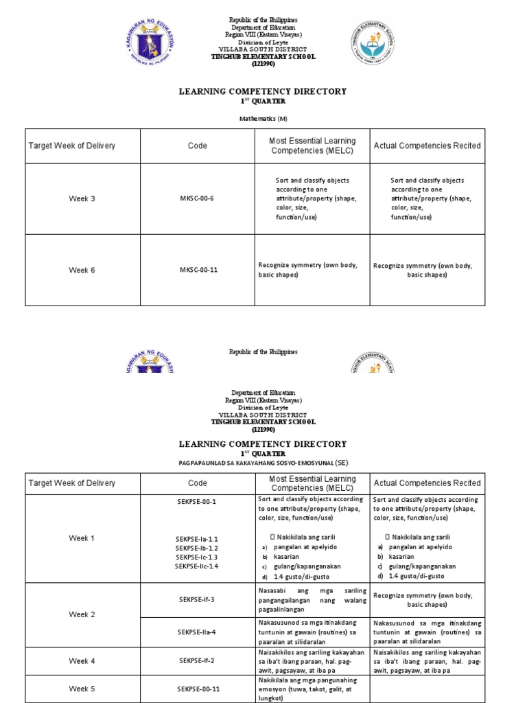 First Quarter Learning Competency Directory | PDF | Linguistics | Cognitive Science