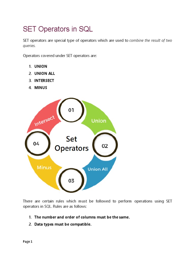 Set Operators In Sql Server Types Of Set Operators Working With Set ... Set Operators In Sql Server Types Of Set Operators Working With Set ...