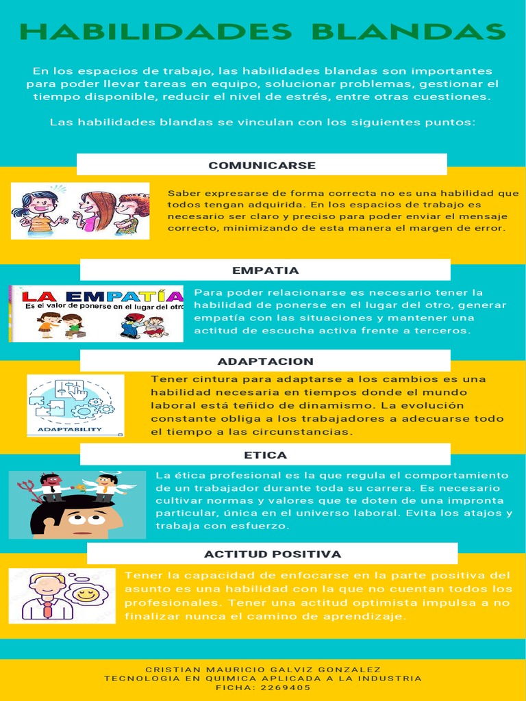 INFOGRAFIA Habilidades Blandas | PDF