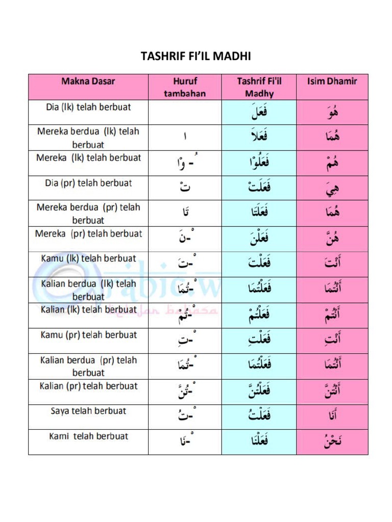 Tashrif Fiil Madhi, Mudhori' | PDF