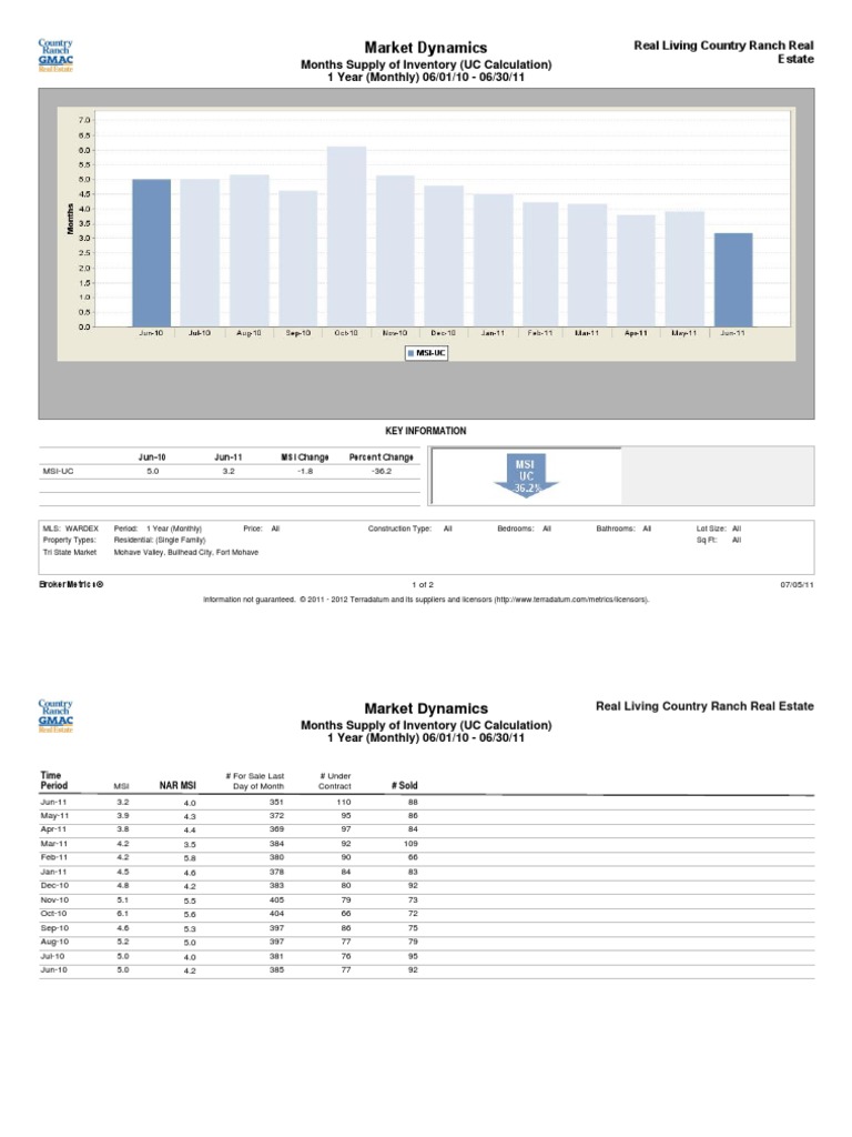Months Supply of Inventory Analysis | PDF | Finance & Money Management ...