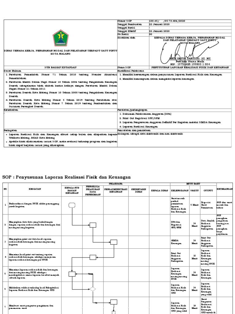 SOP 15. Penyusunan Laporan Realisasi Fisik Dan Keuangan | PDF