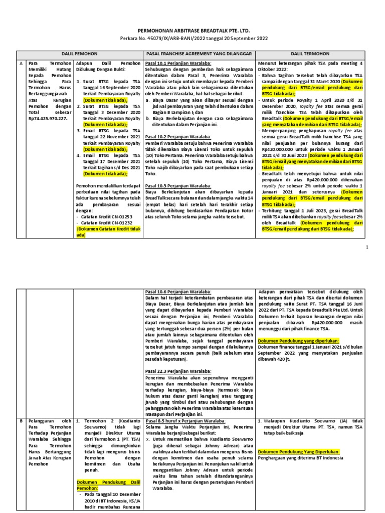 Putusan Arbitrase BreadTalk Pte. Ltd. | PDF