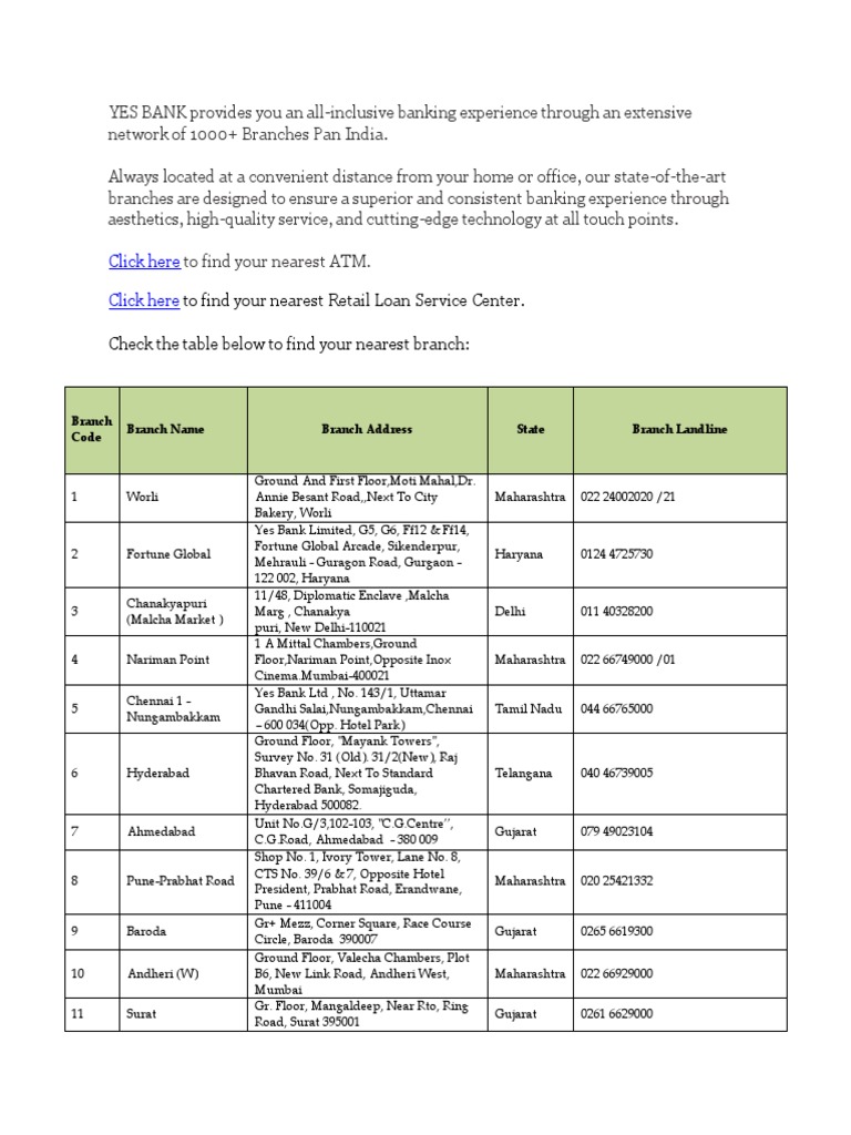 Branch List For Website PDF | PDF | Economy Of India