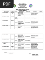 Session Guide Form NEAP Template 2024 | PDF | Communication ...