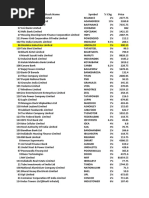 Pattaasu List - Anand Srinivasan | PDF