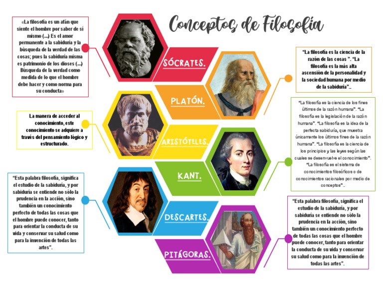 Definiciones de Filosofia | PDF | Conocimiento | Razón