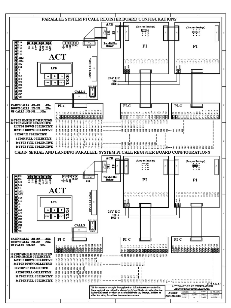 Ac Calls Io Configuration Pdf 
