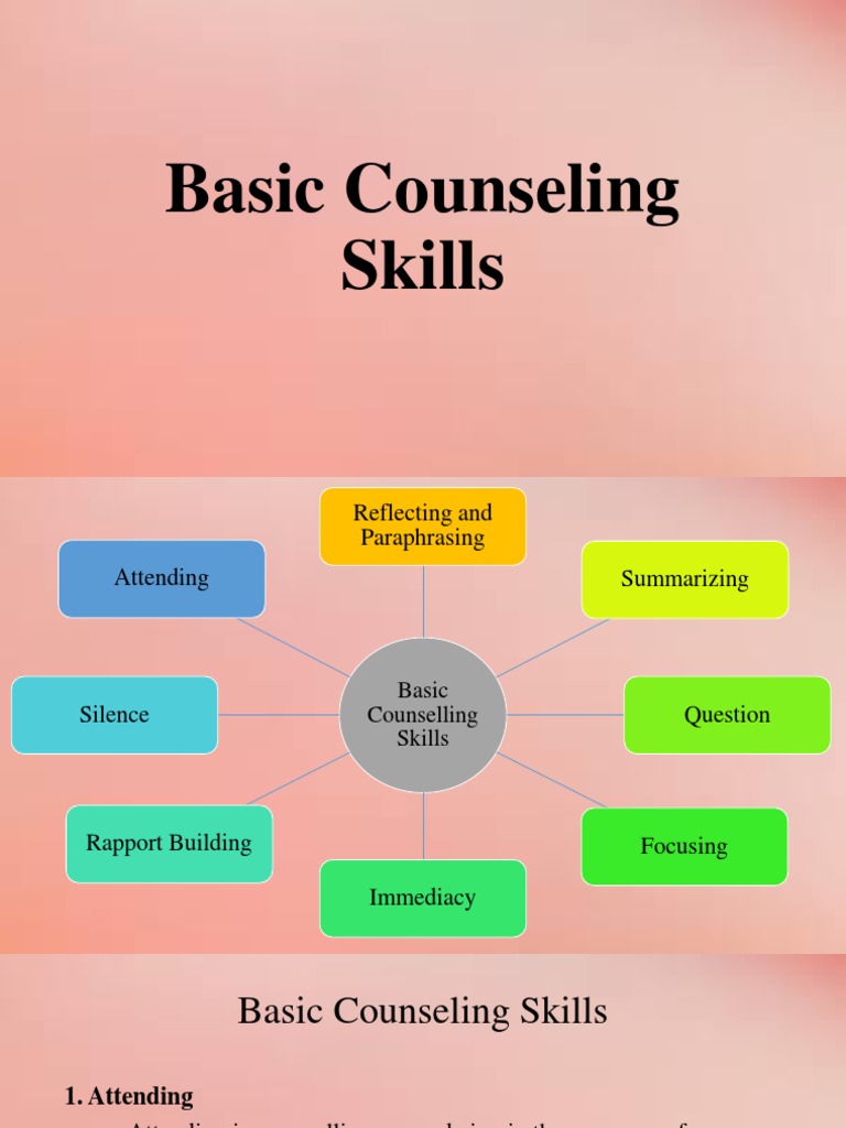 Lesson On Counselling (Basic Skills On Counselling) | PDF | Attention | Cognitive Psychology