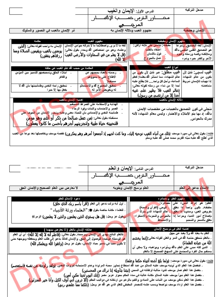 ملخصات دروس الاولى باك Driss Dotcom | PDF