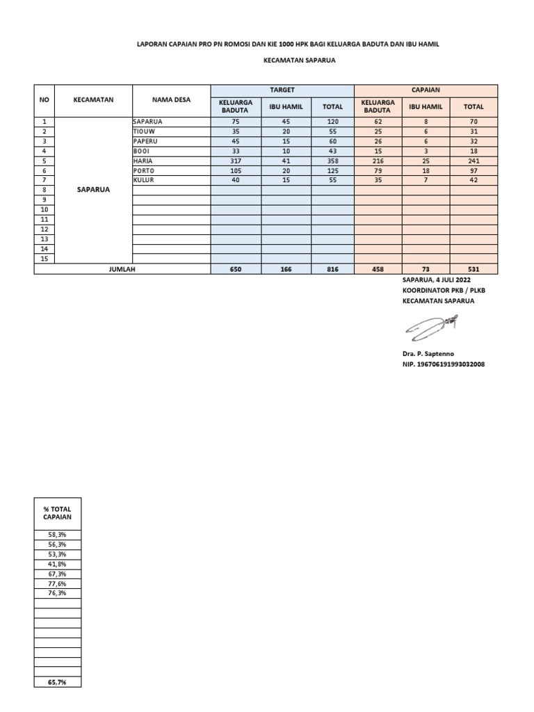 Form Rekapan Capaian Output Kabkota Tahun 2022 | PDF
