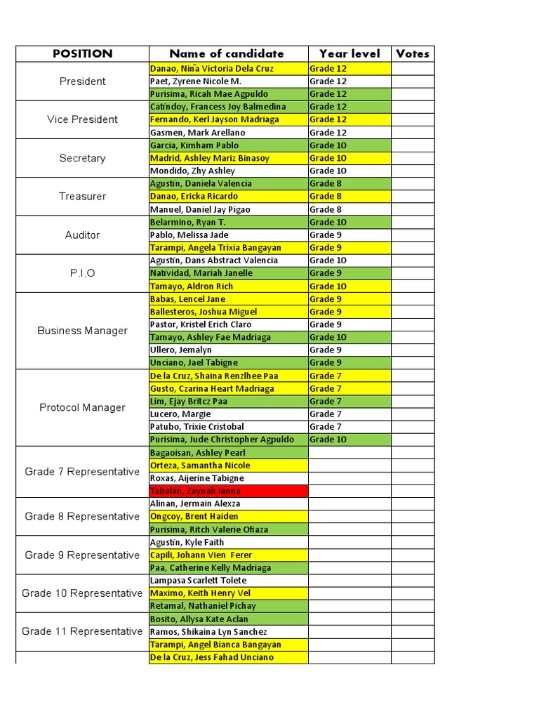 Candidate List for Student Elections | PDF
