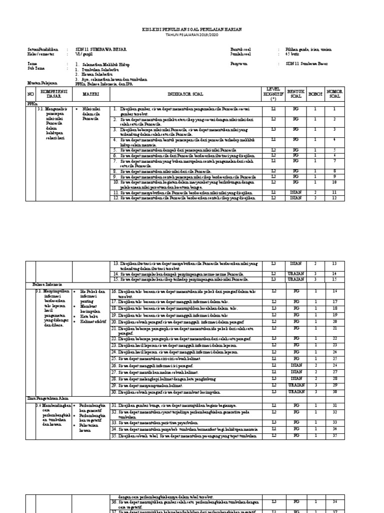 Ph Tema 1 Kls 6 Pdf