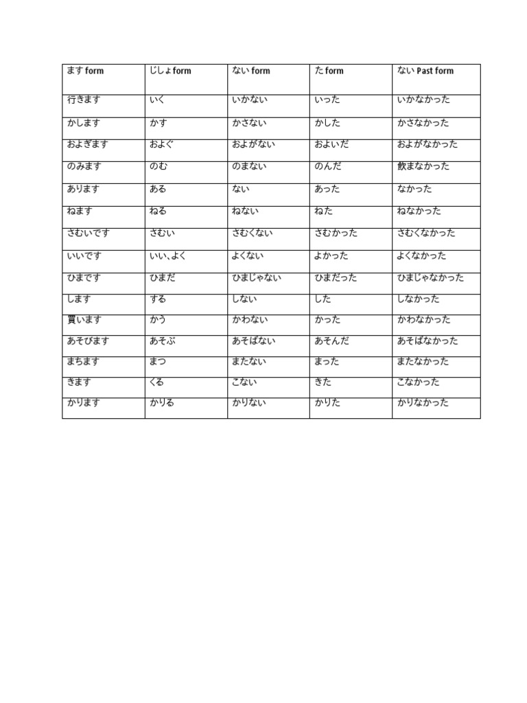 Fillable N5 Form - Printable Forms Free Online