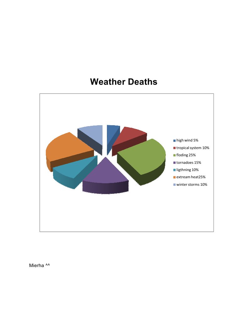 Causes of Weather-Related Deaths | PDF