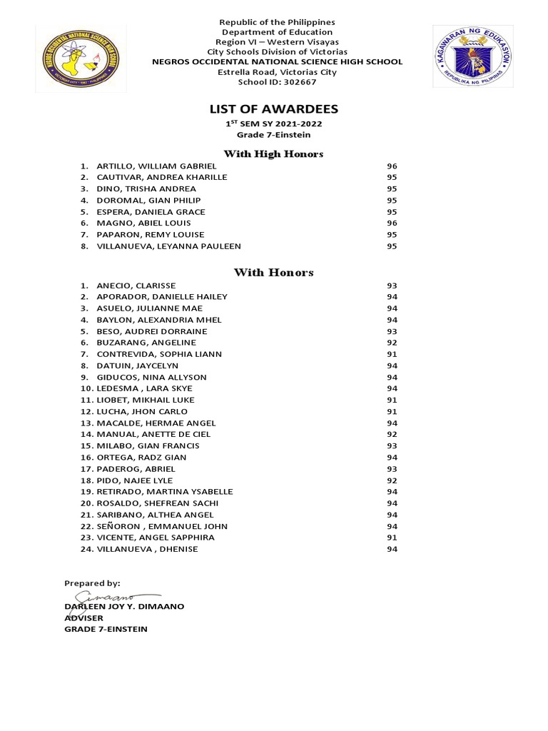 Grade 7 Einstein Awardees List 2021-2022 | PDF