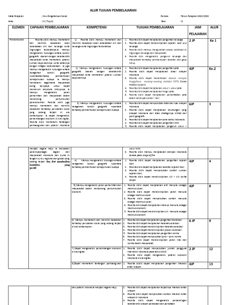 Alur Tujuan Pembelajaran Ips | PDF