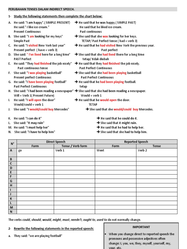 Reported Speech Activities Promoting Classroom Dynamics Group Form ...