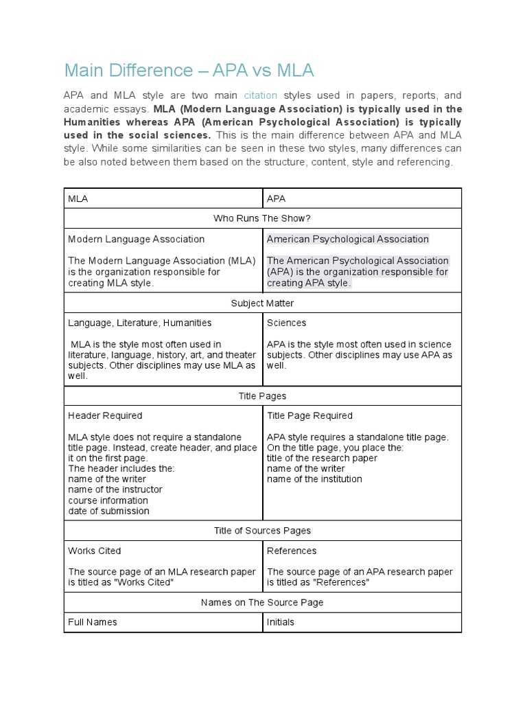 Main Difference Apa Vs Mla Pdf Citation American Psychological