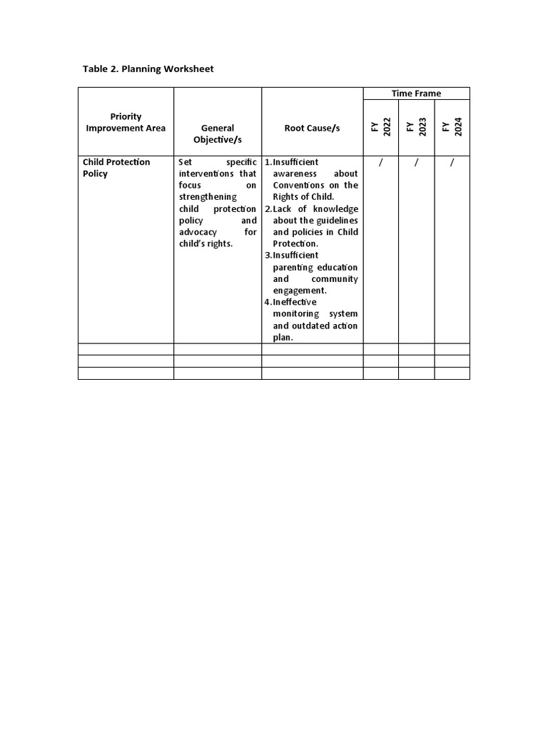 CPAP 2022-2025 Table-2-Planning-Worksheet | PDF