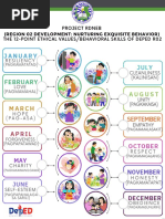 RD Elc Corner Accomplishment Report | PDF | Cognition | Learning
