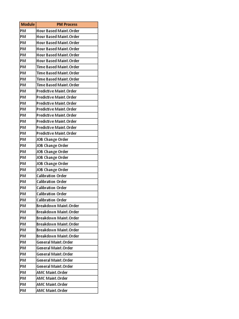 PM Master List For Testing | PDF | Systems Engineering | Computer ...