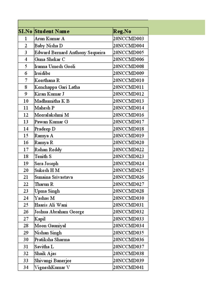 Guide Name List - MBA 4th Sem | PDF