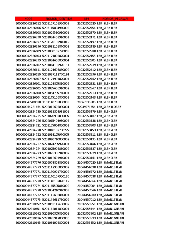 Template - Koreksi - 21092795 (1) 14-9-2022 BSU BPJS Kerja | PDF