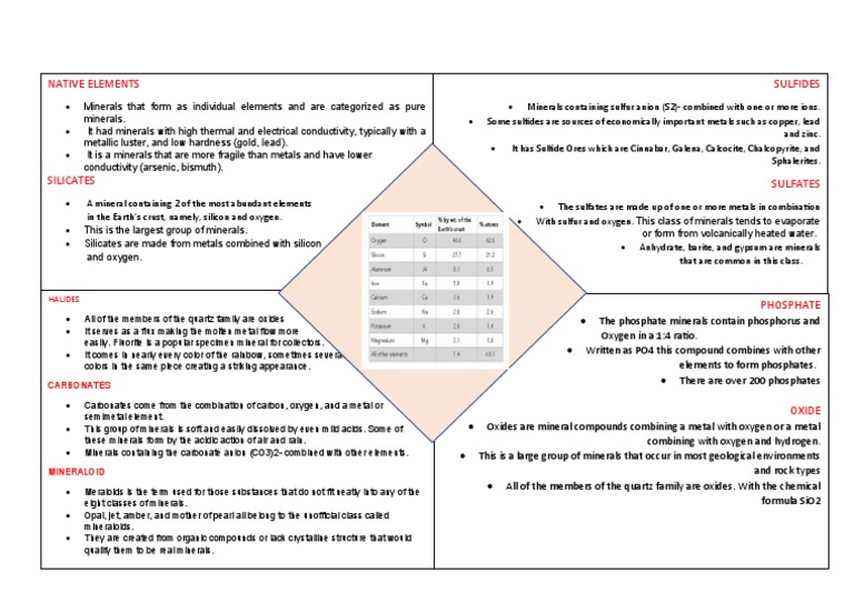 Native Elements Sulfides: Halides | Download Free PDF | Minerals | Metals